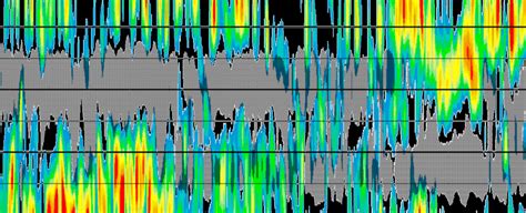 Spectral Signatures Analysis Total Depth
