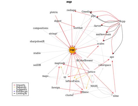 Reduce Dependencies If Possible · Issue 79 · Ncss Techaqp · Github
