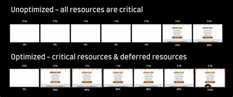 How To Load Fonts In A Way That Fights Fout And Makes Lighthouse Happy
