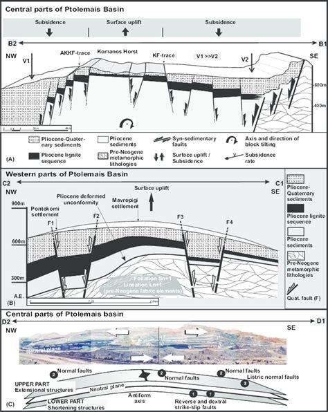 Fold Structures Developed In The Central And Southern Parts Of The Download Scientific Diagram