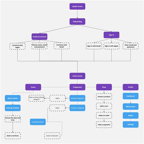 Mobile App Design Process Steps 2024 Full Guide