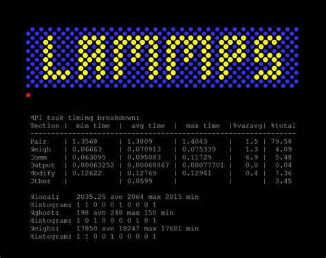 History Of Lammps Lammps Tube