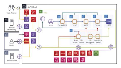 Standard Security Architecture Reference Model Download Scientific