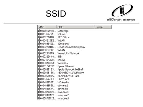 Wireless Lan Deployment Best Practices Ppt