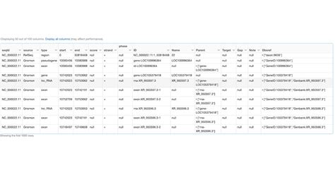 How To Integrate Large Scale Genomic Variation And Annotation Data With Glow The Databricks Blog