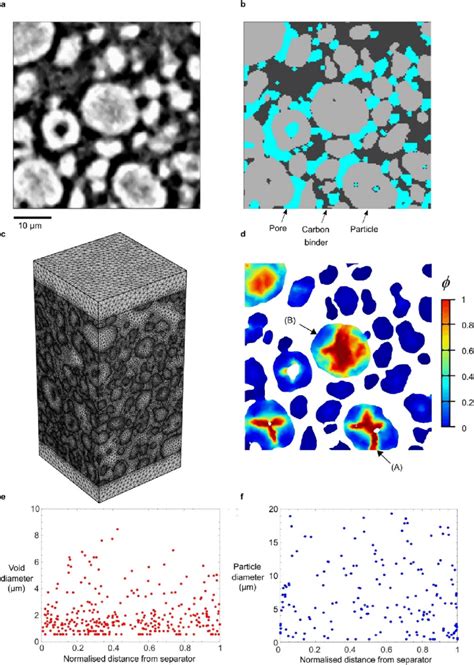 X Ray Tomography Segmentation Meshing And Simulation Of An Electrode