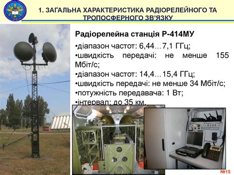 Лекція 7 Організація військового звязку Заняття 7 Основи організації радіорелейного та