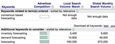 How To Understand Consensus Forecasting Methods Vs Statistical Forecasting Methods Brightwork