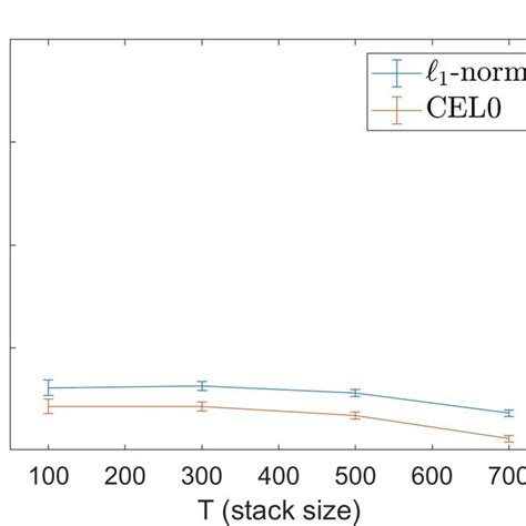 A Noisy Simulated Dataset With Low Background Lb And Stack Size í Download Scientific