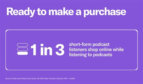 Anatomy Of A Short Form Podcast Listener And How To Reach Them
