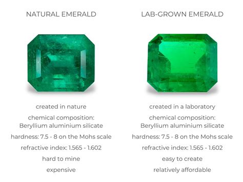 Lab Created Vs Natural Emerald