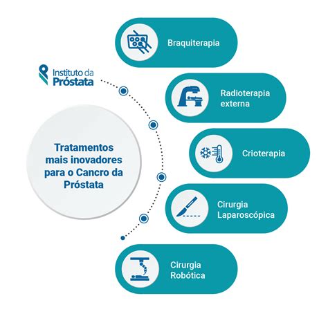 Opcoes De Tratamento Para Cancer De Prostata Portal Da Urologia