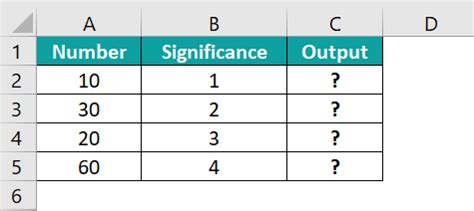 FLOOR Function In Excel Formula Examples How To Use