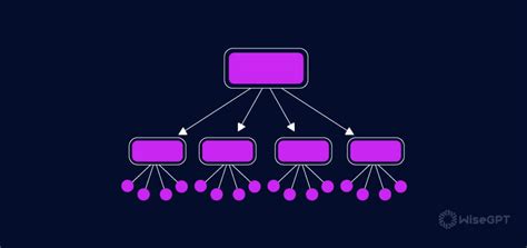 React Performance Optimization Techniques For App Efficiency