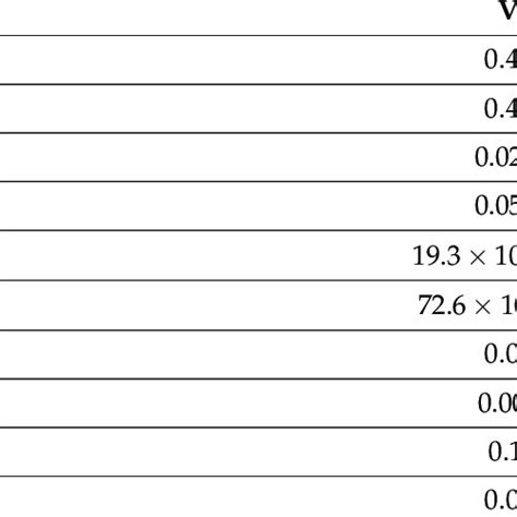 Parameters Of The Flexible Manipulator Download Scientific Diagram