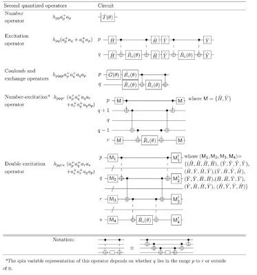 Towards Quantum Chemistry On A Quantum Computer NextBigFuture Com