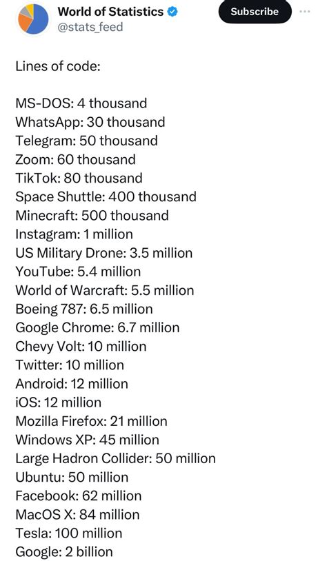 Sergey Zaitsev Posted On Linkedin