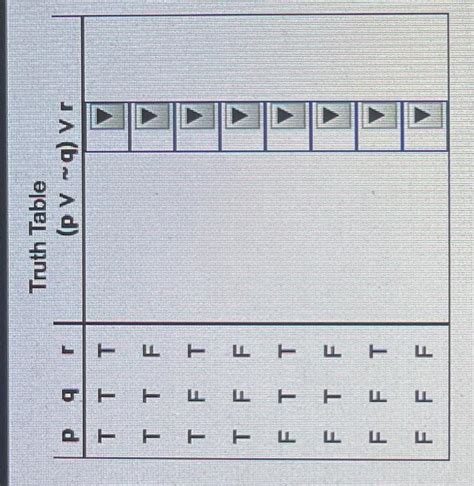 Solved Construct The Truth Table For The Compound Statement