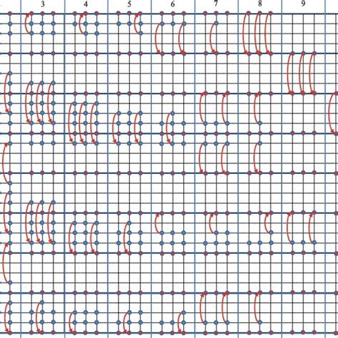 Example Of Conflict Free Vertical Data Aggregation In The Grid Graph D Download Scientific