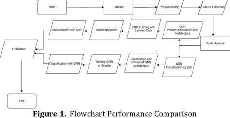 Figure 1 From The Performance Analysis Of Graph Neural Network Gnn And Convolutional Neural