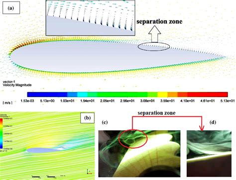 Numerical And Smoke Tunnel Evaluations Of Boundary Layer Properties A