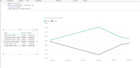 Solved Xnpv Through Time Microsoft Fabric Community