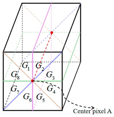 Remote Sensing Free Full Text Fcae Ad Full Convolutional