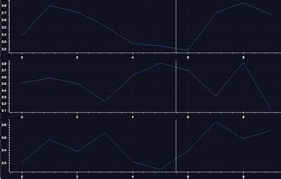 Mouse Vertical Line On Linked Plots Community Support Bokeh Discourse