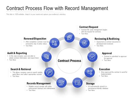 Contract Process Flow With Record Management Ppt Powerpoint Presentation Di