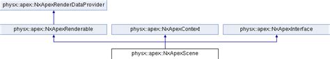 Apex Framework Physxapexnxapexscene Class Reference