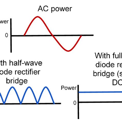 Half Wave Rectifier Graph Explanation At Jason Pierre Blog