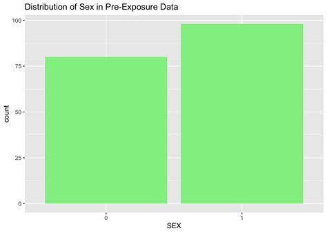 The Speeds Project Exploratory Data Analysis Eda In Sport And