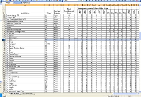 screen capture of appendix b resulting from step 4 of scenario 2 fort