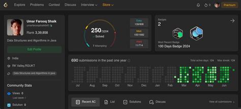 Solved 250 Dsa Problems On Leetcode Umar Farooq Shaik Posted On The Topic Linkedin