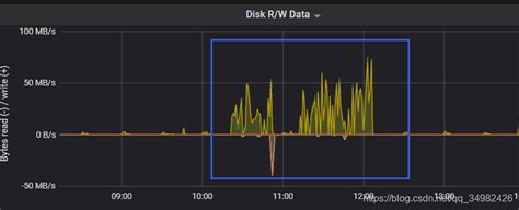 Elasticsearch 删除节点操作 Csdn博客