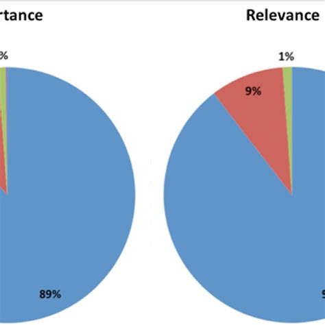 Elements And Processes In Language Teacher Cognition Adapted From Download Scientific