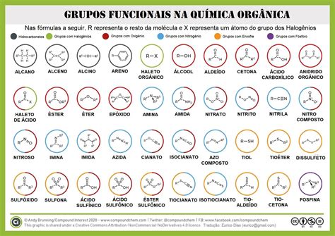 Tabela De Grupos Funcionais Química Orgânica Organic Chemistry Functional Group Chemistry