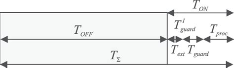 The Time Synchronization Period With T Ext Download Scientific Diagram