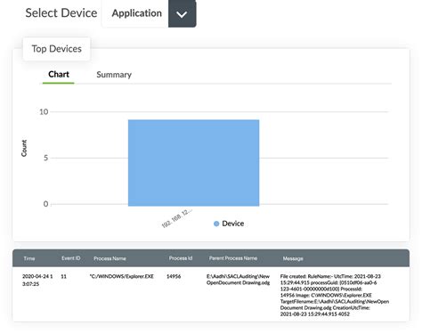 Sysmon Log Analyzer Manageengine Eventlog Analyzer