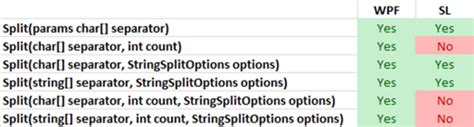 Xamlfinance A Cross Platform Wpf Silverlight And Wp7 Application Codeproject