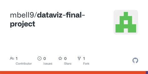 GitHub Mbell Dataviz Final Project