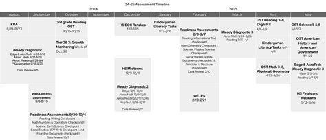 Testing Corner — Akrotech High School