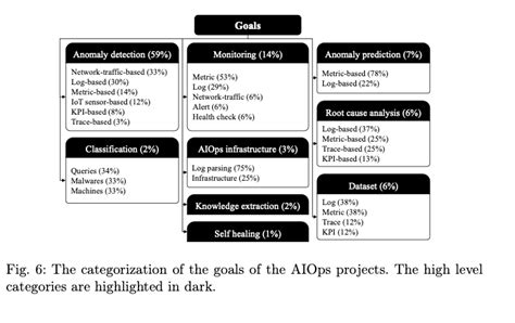 Aiops开源项目概览 Fxjwind 博客园