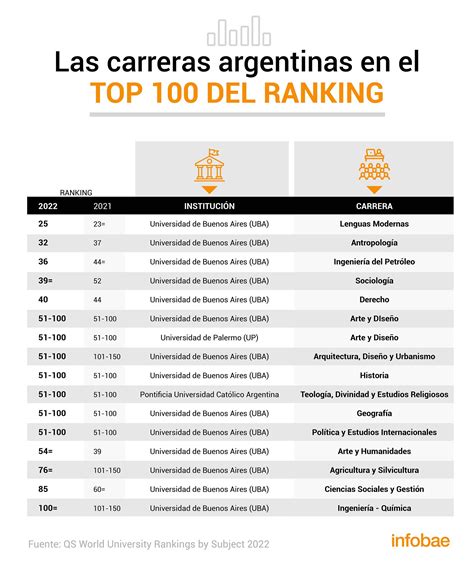 Ranking Internacional Las Cinco Carreras De La Uba Que Quedaron Entre