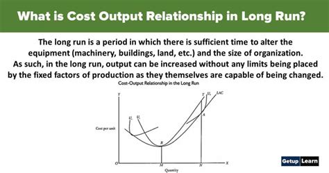 What Is Cost Output Relationship In Long Run