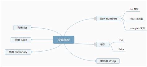 变量类型、命名规则及代码注释 互联网it百科