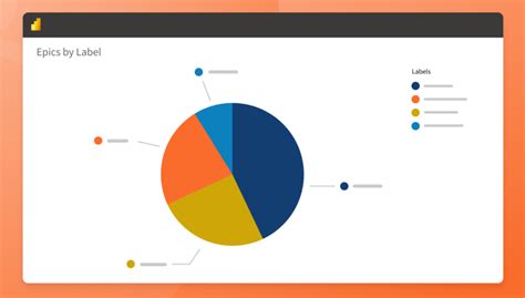 Power BI Connector To JIRA Power BI Enterprise DNA Forum