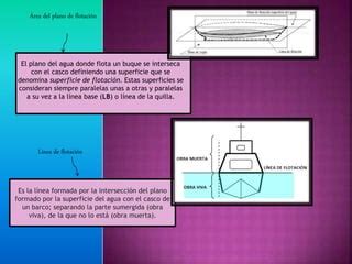 Buque Pptx