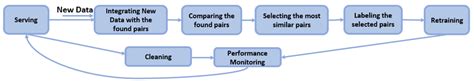 Deduplication And Cleaning Steps Download Scientific Diagram