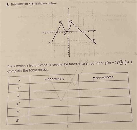 Solved 3 The Function F X Is Shown Below The Function Is Transformed To Create The Function